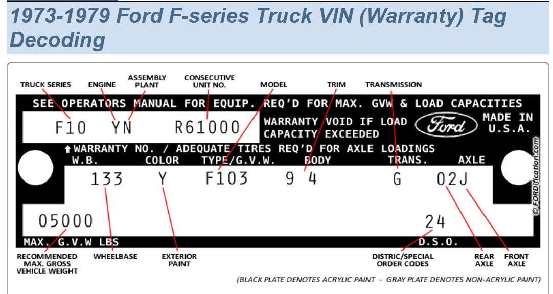 The Ultimate Ford Tractor Serial Number Lookup Guide: Find Your Year ...