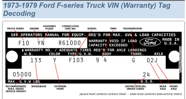The Ultimate Ford Tractor Serial Number Lookup Guide: Find Your Year ...